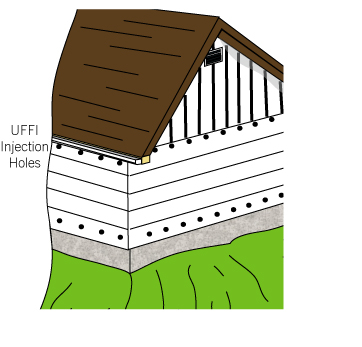 [房屋小知识]UFFI - Feng Home Inspection